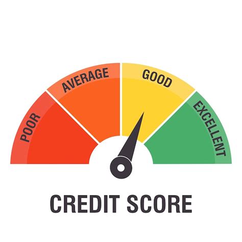 Premium Vector Credit Score Meter Gauge Business Report Concept