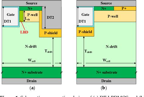 Figure 1 From A Low Loss 1 2 Kv Sic Mosfet With Improved Uis
