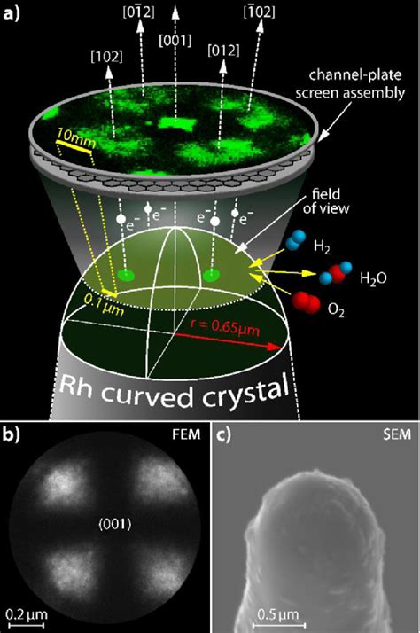 A Principle Of Fem Imaging Electrons Field Emitted From The Sample