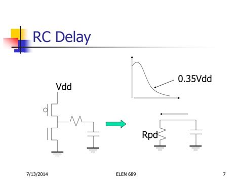 Ppt Delay Evaluation Powerpoint Presentation Free Download Id1742549