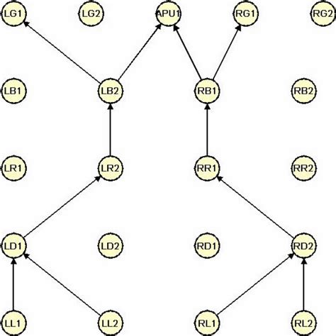 Directed Graph Representation Of An Electric Power System Architecture