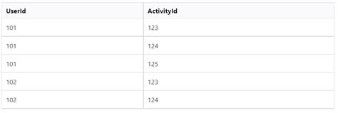 Alter Table Add New Column And Do Conditional Incremental Insert In