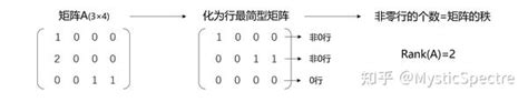 7 4 矩阵的秩（生成空间的关键信息） 知乎