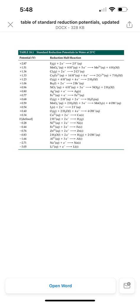 Solved ﻿ Calculate Ecell At Standard Conditions For This