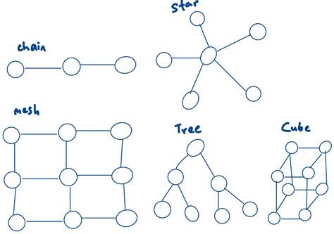 Understanding Parallel Computing Choosing The Right Algorithm Based On