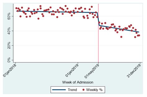Opioid Exposure During Hospital Course After Cesarean Delivery Download Scientific Diagram