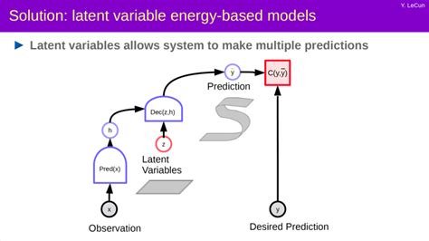 Self Supervised Learning The Plan To Make Deep Learning Data Efficient Techtalks