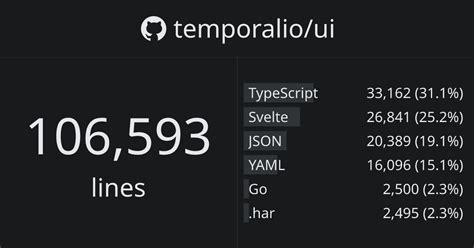 Temporalioui Ghloc