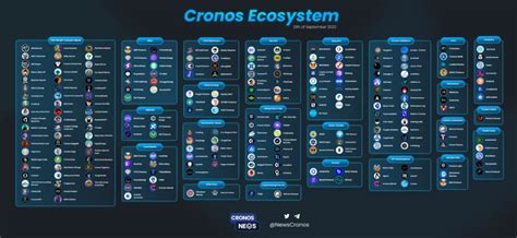 Cronos Ecosystem Grants By Cronos Labs