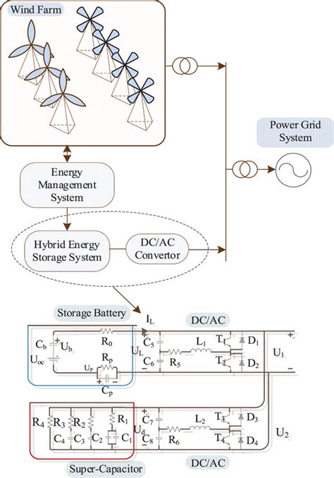 Power Fluctuation And Allocation Of Hybrid Energy Storage System Based On Optimal Exponential