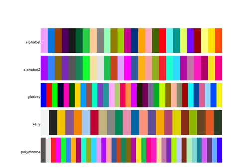 Ggplot2 R Colors Many Distinctive Colors That Are Still Pretty