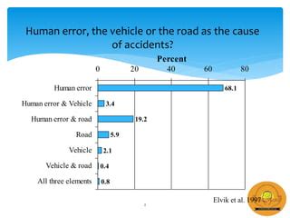 Human Driver Behavior A Public Health Perspective Pptx