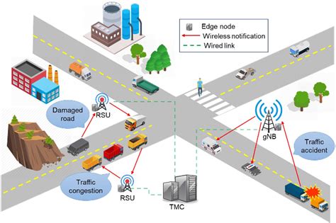 Figure 1 From A Data Reporting Protocol With Revocable Anonymous