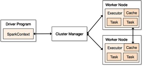 Intrusion Detection Model Using Machine Learning Algorithm On Big Data