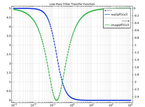 探讨 Comsol Multiphysics® 中的部分分式拟合功能 Comsol 博客