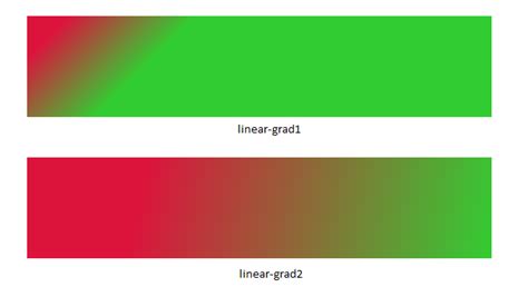 Percent Width For Tablecolumn In Javafx 2x Tableview