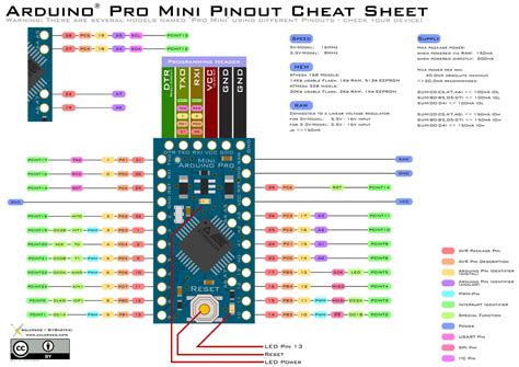 Arduino Pro Mini Schematic Actualizado Enero 2024