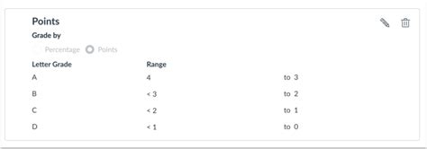 Canvas Update Improved Grading Experience University Center For Teaching And Learning