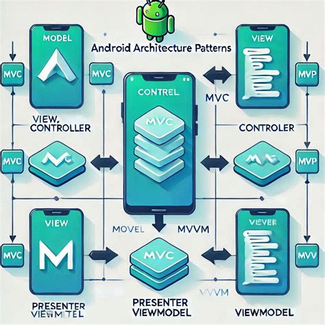 Android Architecture Patterns A Beginners Guide By Ahsan Ahmed
