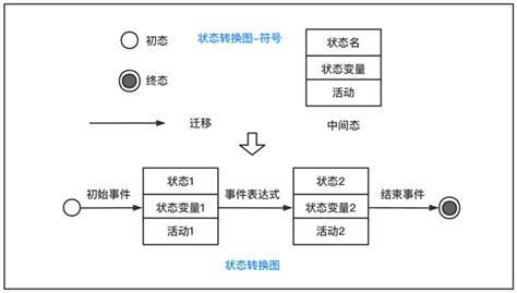 行为建模和结构建模 知乎