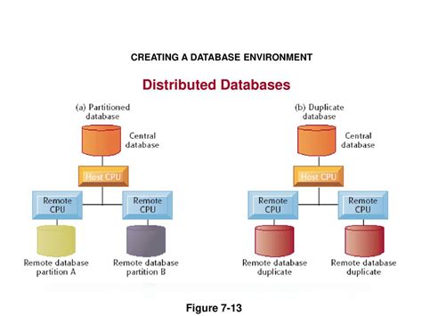 Managing Data Resources Ppt Download