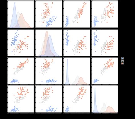Distribution Plots In Seaborn AiHints