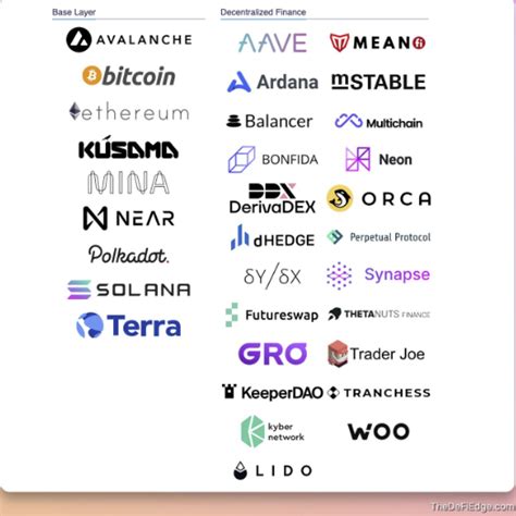 Btcdayu On Twitter 1）《三箭正在资不抵债——爆雷时间表》 三箭管理着潜在的180亿美元，本文将正发生什么以及可能造成什么灾难后果一一列出。 三箭是顶级加密风投，由