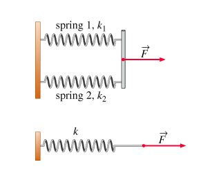 Solved Three Springs In Parallel Now Consider Three Sprin Chegg Com