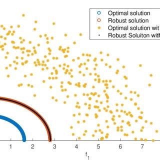 Robust Function G X Download Scientific Diagram