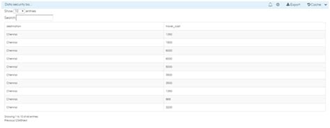 Data Security In Community Edition Reports Based On Logged In User Helical Insight