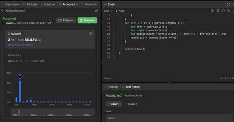 Ayushi On Linkedin Drgviswanathan 100daysofcode Leetcodechallenge Programminglife