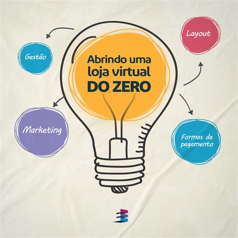 Fazer Mapa Mental Online Gratuito Mapa Meta Lucoxcl