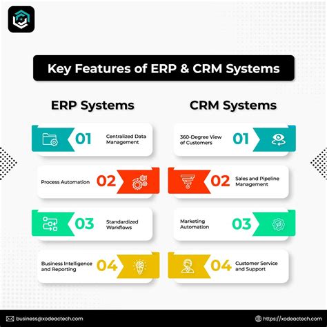 Xodeac On Linkedin Crm Erp Businesssolutions Customerrelationshipmanagement