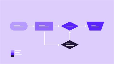 Conditional Logic For Online Pdf Forms How Does It Work