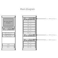Visualizing Server Rack Layout With Elevation Diagram