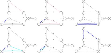 Figure From Localized Eigenvectors On Metric Graphs Semantic Scholar