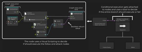 [released][ai] bh3 behavior trees with visual scripting for unity community showcases