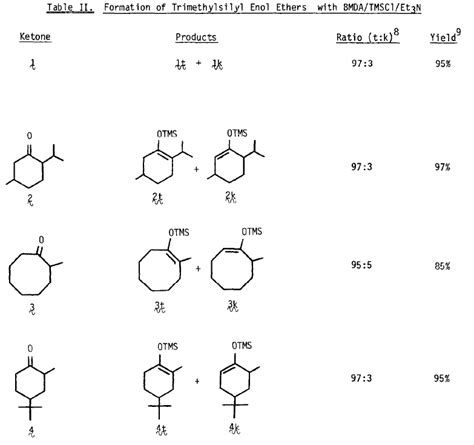Organosynthetic And Organometallic Chemistry Preparation Of Thermodynamic Silyl Enol Ethers
