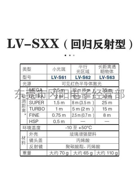 Optoelectronic Laser Sensor Keyence Keyence Linear Beam Reflux Reflective Type S61 Origina