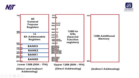 MICROPROCESSOR AND MICRO CONTROLLER LECTURE YouTube