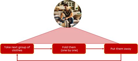 Applications Of Rolling Windows For Time Series With Python Towards