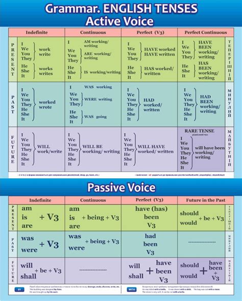 Стенд Active And Passive Voise