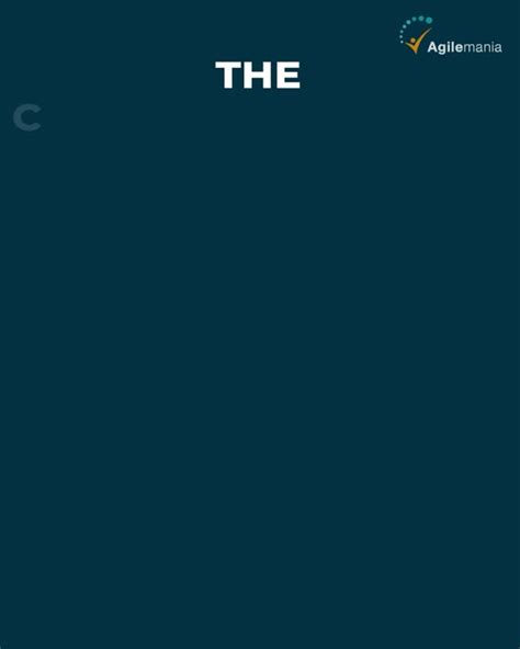 Agilemania On Linkedin Agile Agility Scrummaster Scrumteam Chieffinancialofficer…