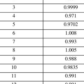 Base Voltage Of IEEE 14 Bus System Download Scientific Diagram