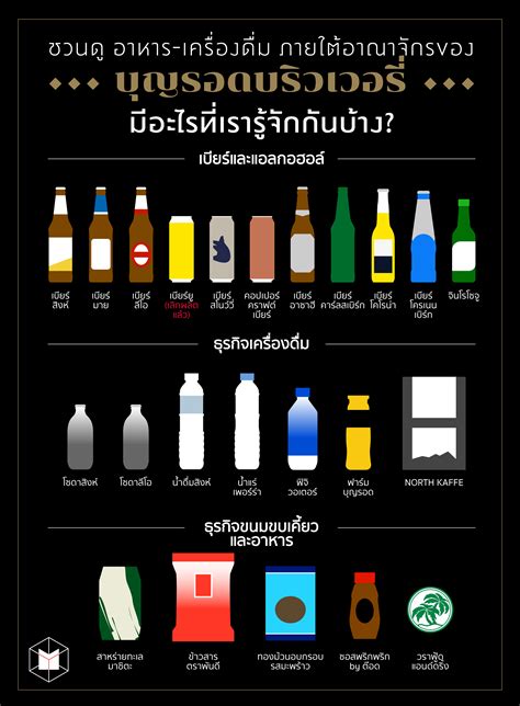 ชวนดูอาหาร เครื่องดื่มภายใต้อาณาจักรของ ‘บุญรอดบริวเวอรี่ มีอะไรที่เรารู้จักกันบ้าง