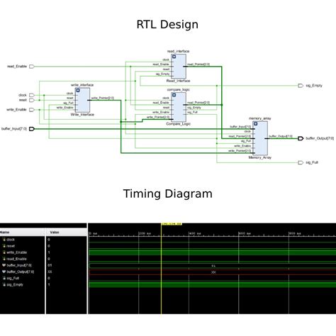 100daysofrtl Verilog Vivado Rtldesign Testbench Verification