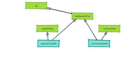 Dependency Management With Gradle