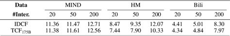 table 11 from exploring the upper limits of text based collaborative filtering using large