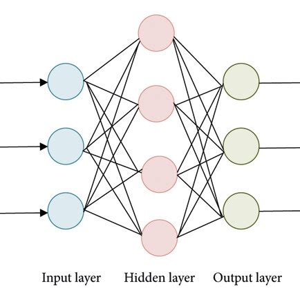 The Structure Of The Multilayer Perceptron Download Scientific Diagram
