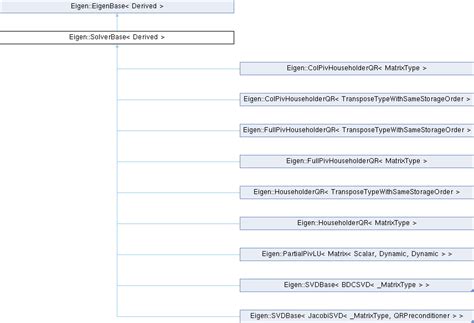 Tr Mbed Eigensolverbase Class Template Reference